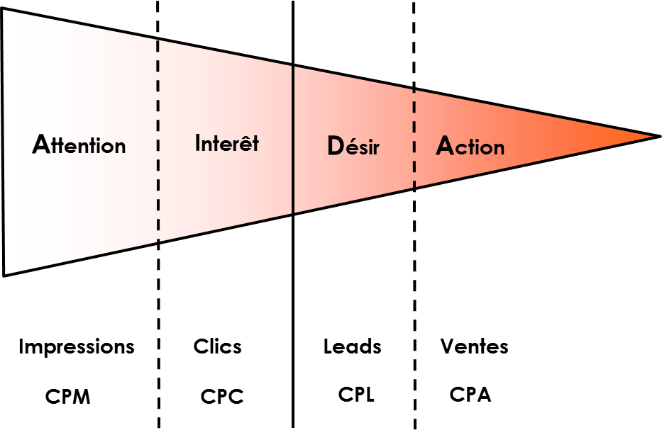 L’affiliation : notre expertise | Lead Creative